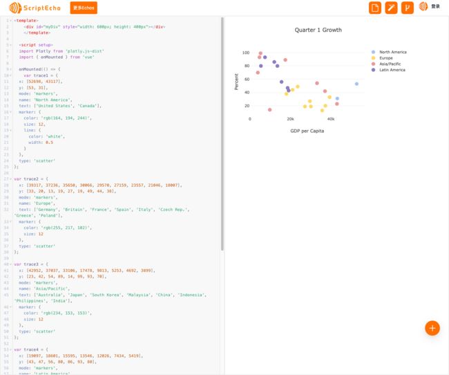 使用 Plotly.js 在 Vue 中创建交互式散点图