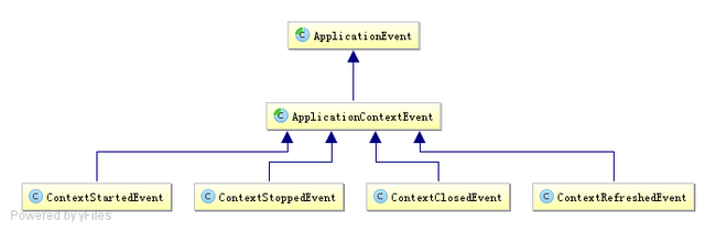 详解Spring事件驱动模型